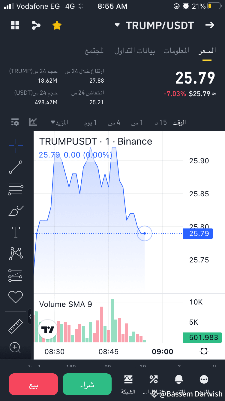 Here is a simplified chart analysis of the TRUMP/USDT pair: | Bassem ...