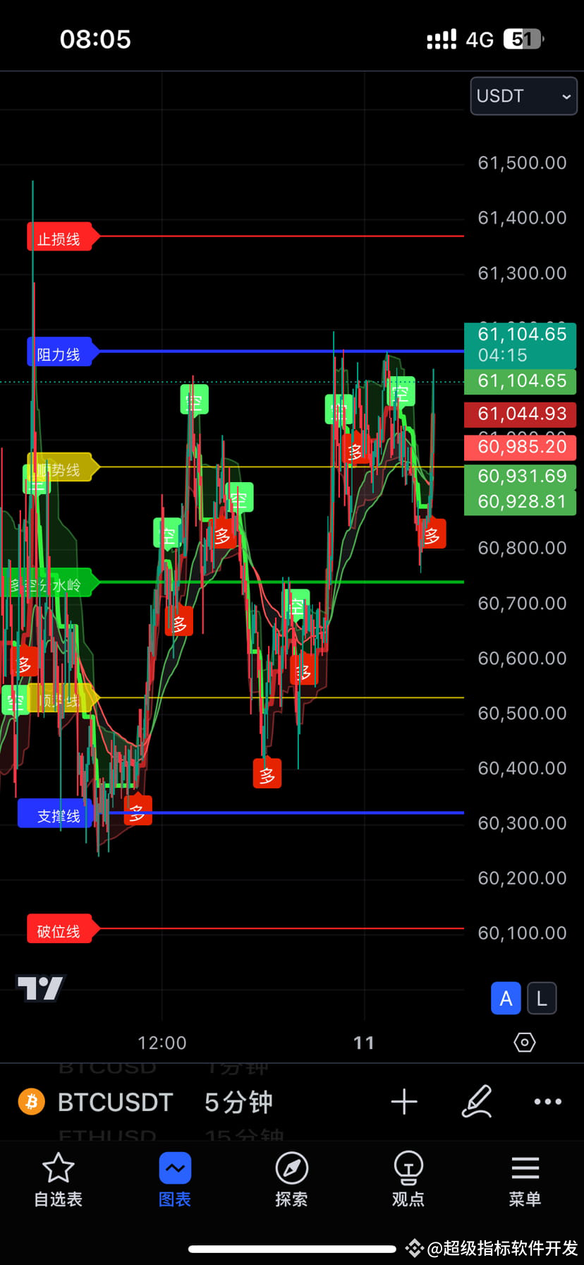 Bitcoin’s volatility is a feature, not a bug. Is it difficul | TradingviewBitcoin on Binance Square