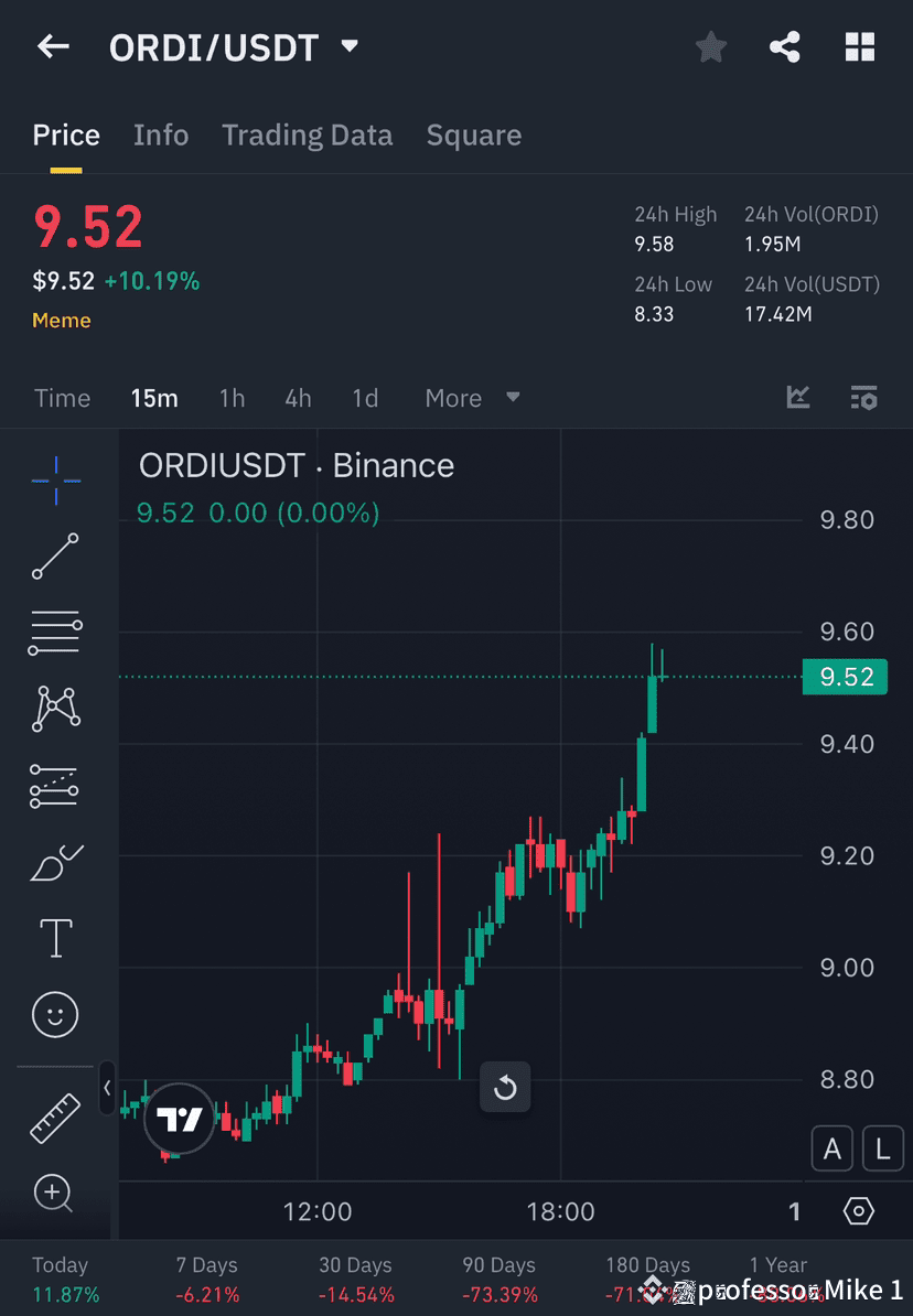 $ORDI /USDT – Bull Run Confirmed ORDI/USDT is surging with | professor Mike 1 on Binance Square