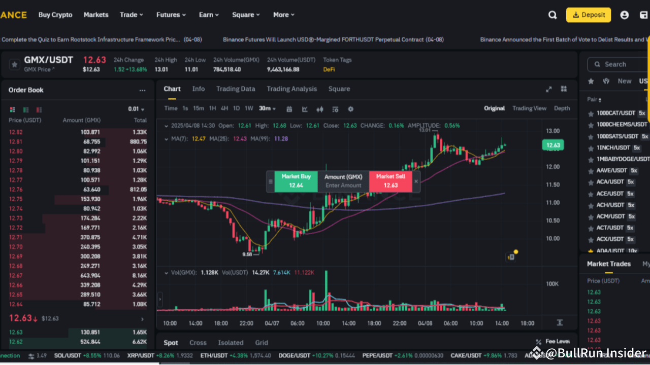 GMX Coin Analysis | BullRun Insider on Binance Square