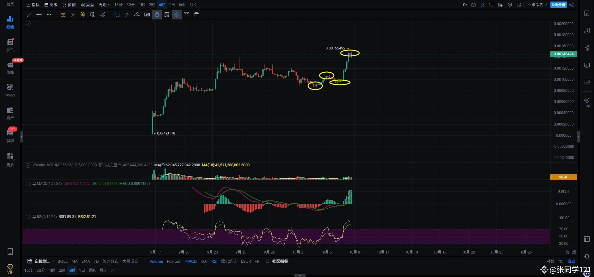Why is the avatar of the coin $NEIRO a dog head? Is it the | 张同学121 on ...