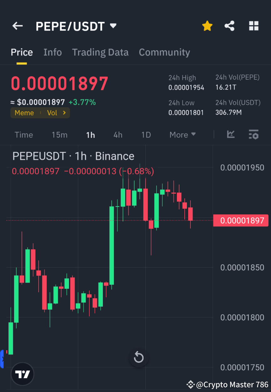 $PEPE 📊 PEPE/USDT Technical Analysis: Eyeing the Next Big | Crypto Master 786 on Binance Square