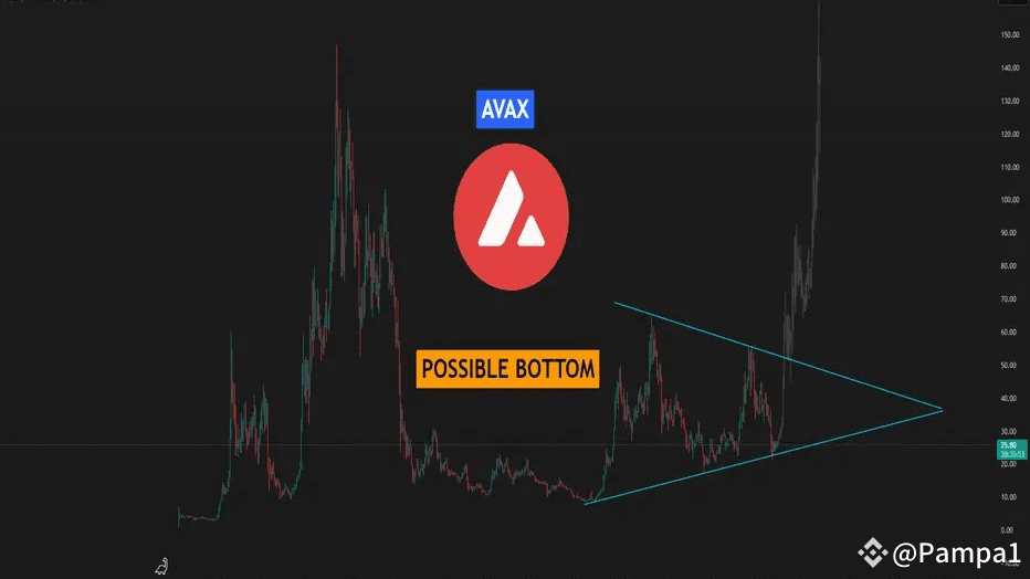 🚀 AVAX to the Moon? 🌙 Possible Bottom Detected! 🤑 Huge Potential Gains! 📈 | Pampa1 on Binance Square