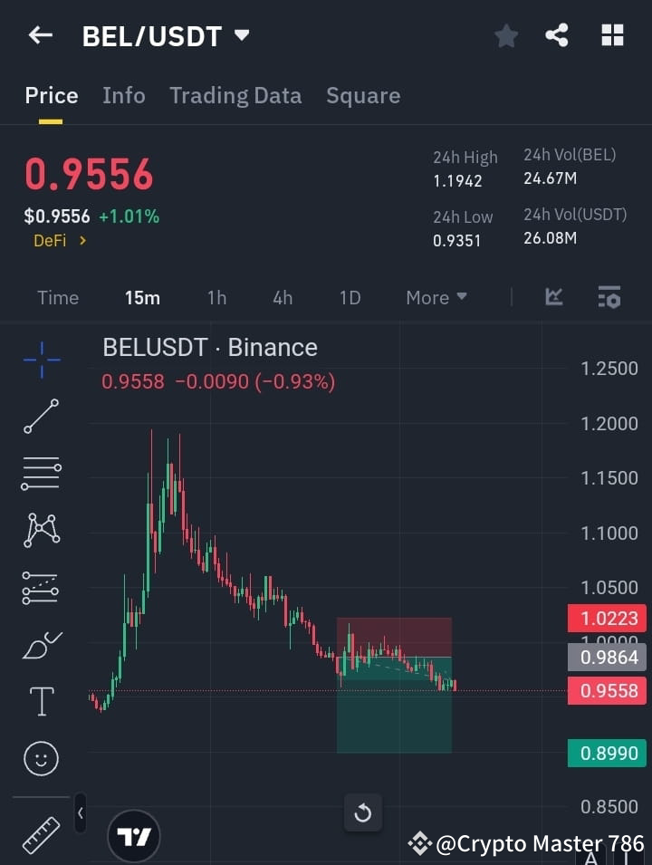 $BEL /USDT Short Trade Signal! 🔥💯 📉 Current Price: $0.95 | Crypto Master 786 on Binance Square