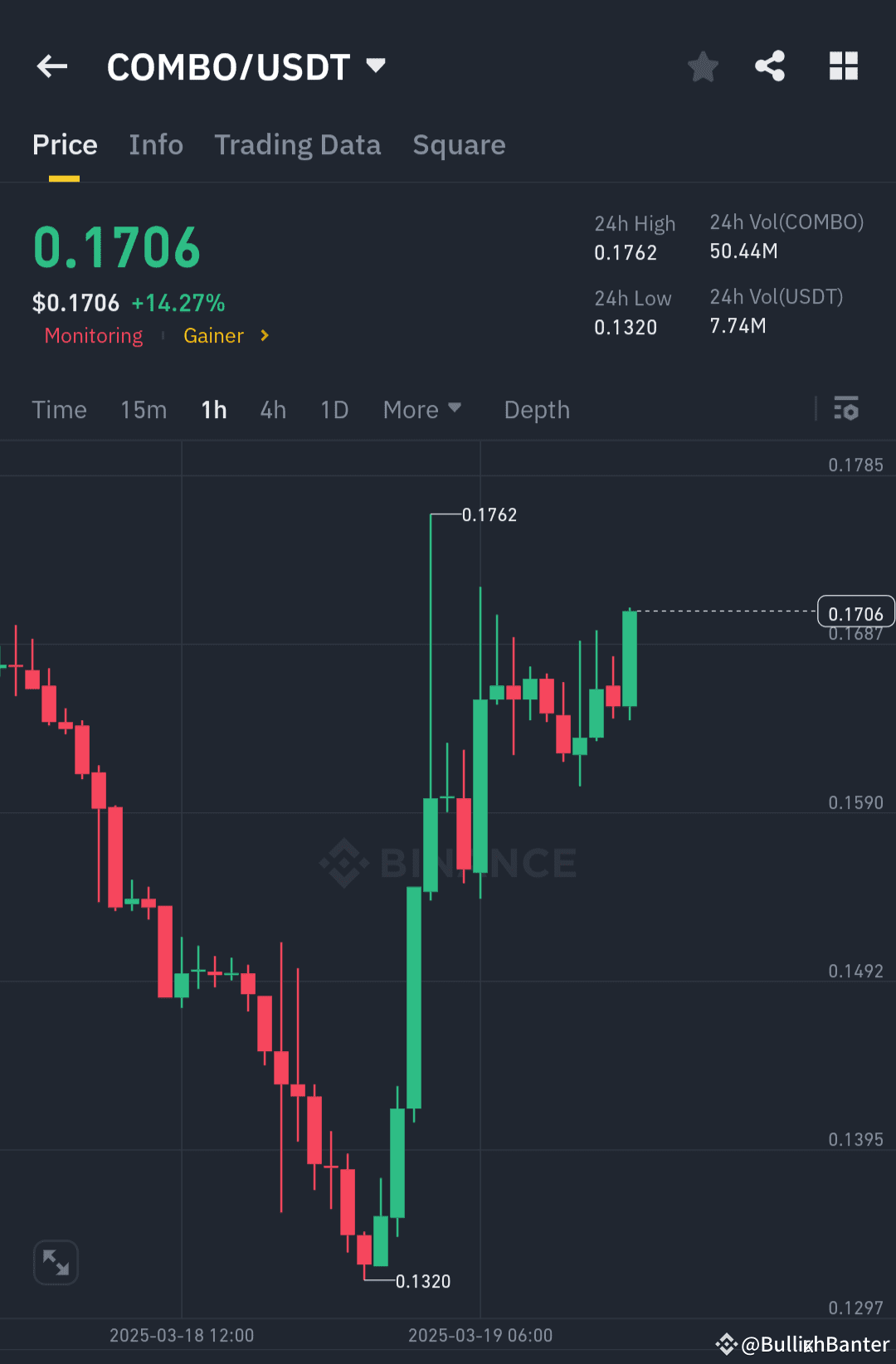 $COMBO /USDT PREVIOUS $0.16 TARGET HIT 💯 – NEXT STOP $0.20 ...