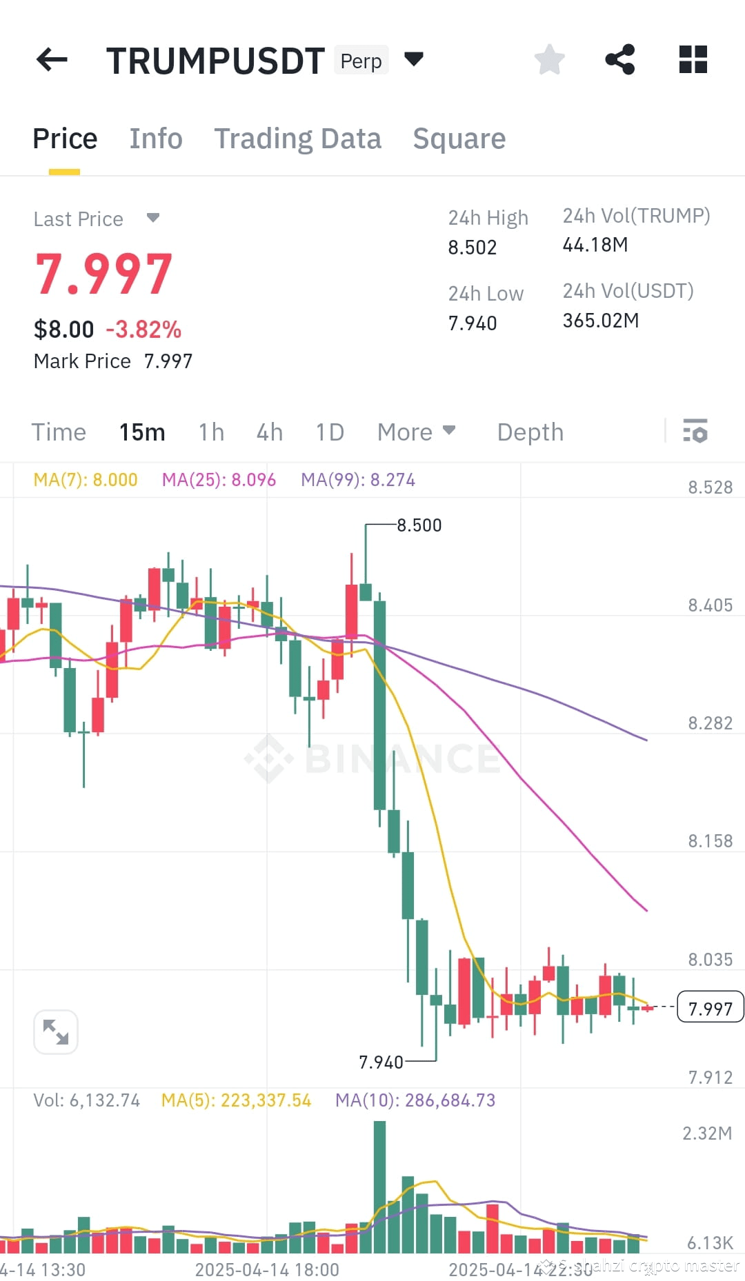 Here’s a quick analysis of the $TRUMP USDT Perpetual Futures | shahzi crypto master on Binance ...