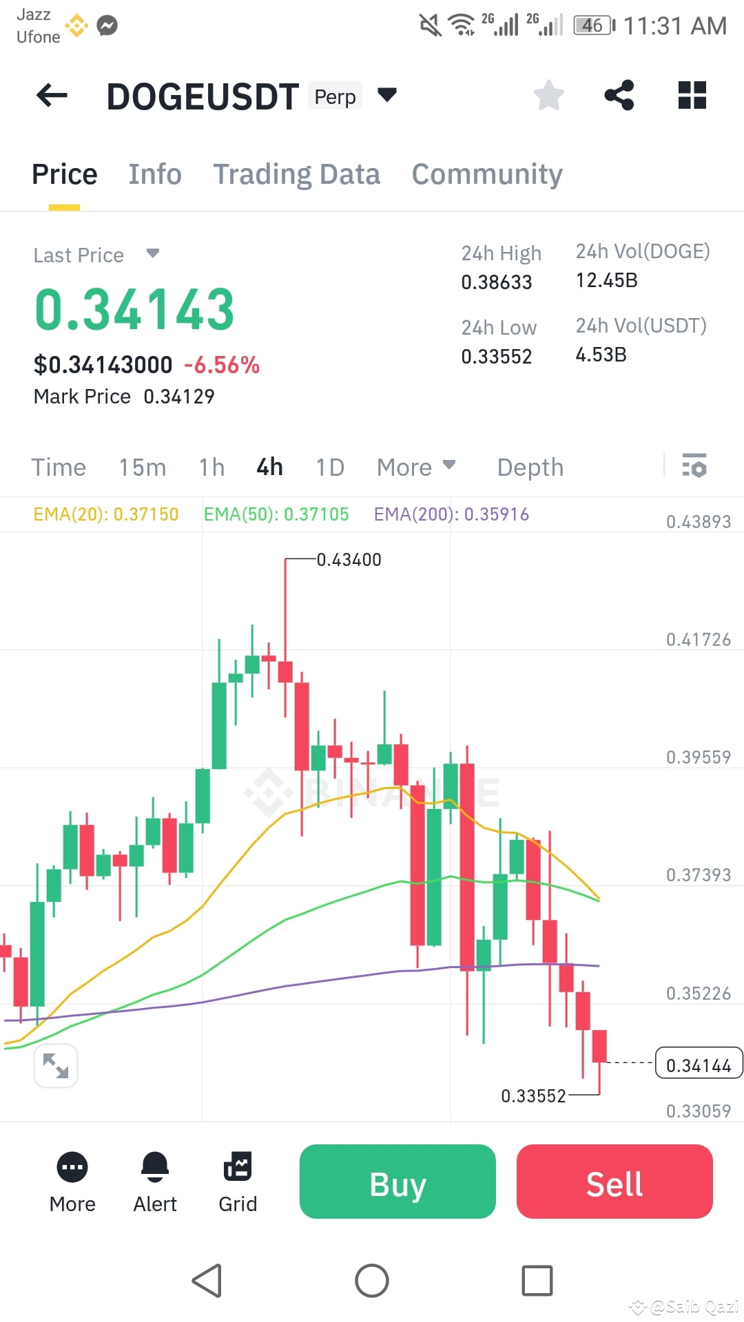 Go short on $DOGE and book your desired profit DOGE is going | Saib ...