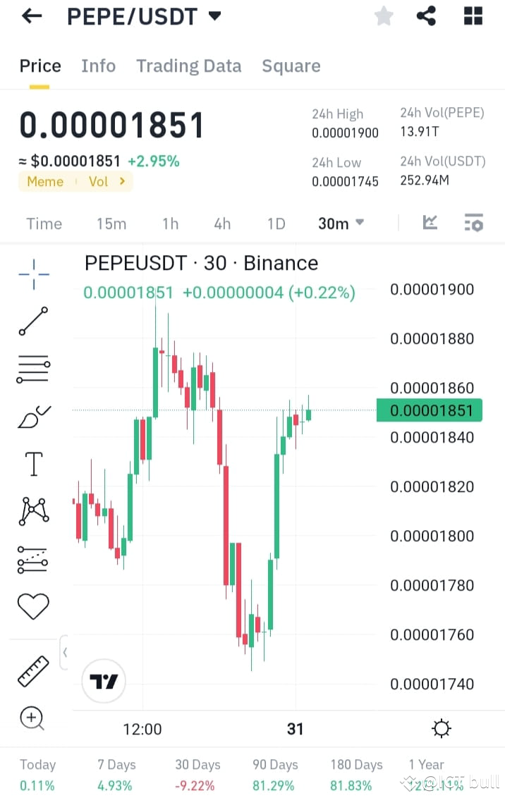 $PEPE /USDT Trading Signal - Breakout Opportunity! Entry: $ | ICT bull on Binance Square