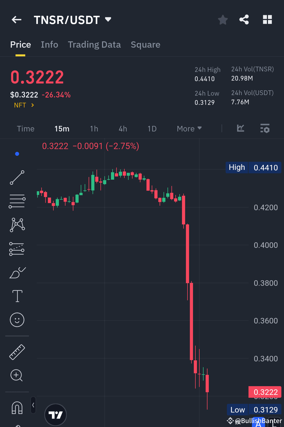 🚨 $TNSR /USDT FACES MASSIVE SELL-OFF – WHAT’S NEXT? 🚨 $TN | BullishBanter on Binance Square