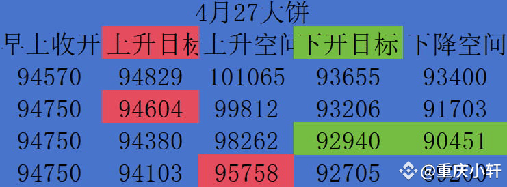 April 27 Pancake Reference Value For reference only, no ad | 重庆小轩 on ...