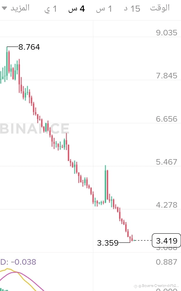 $ASR 🔴Short | Short📉 Long-term deal🚀 Target 12, 13, 14, | dbqp on ...