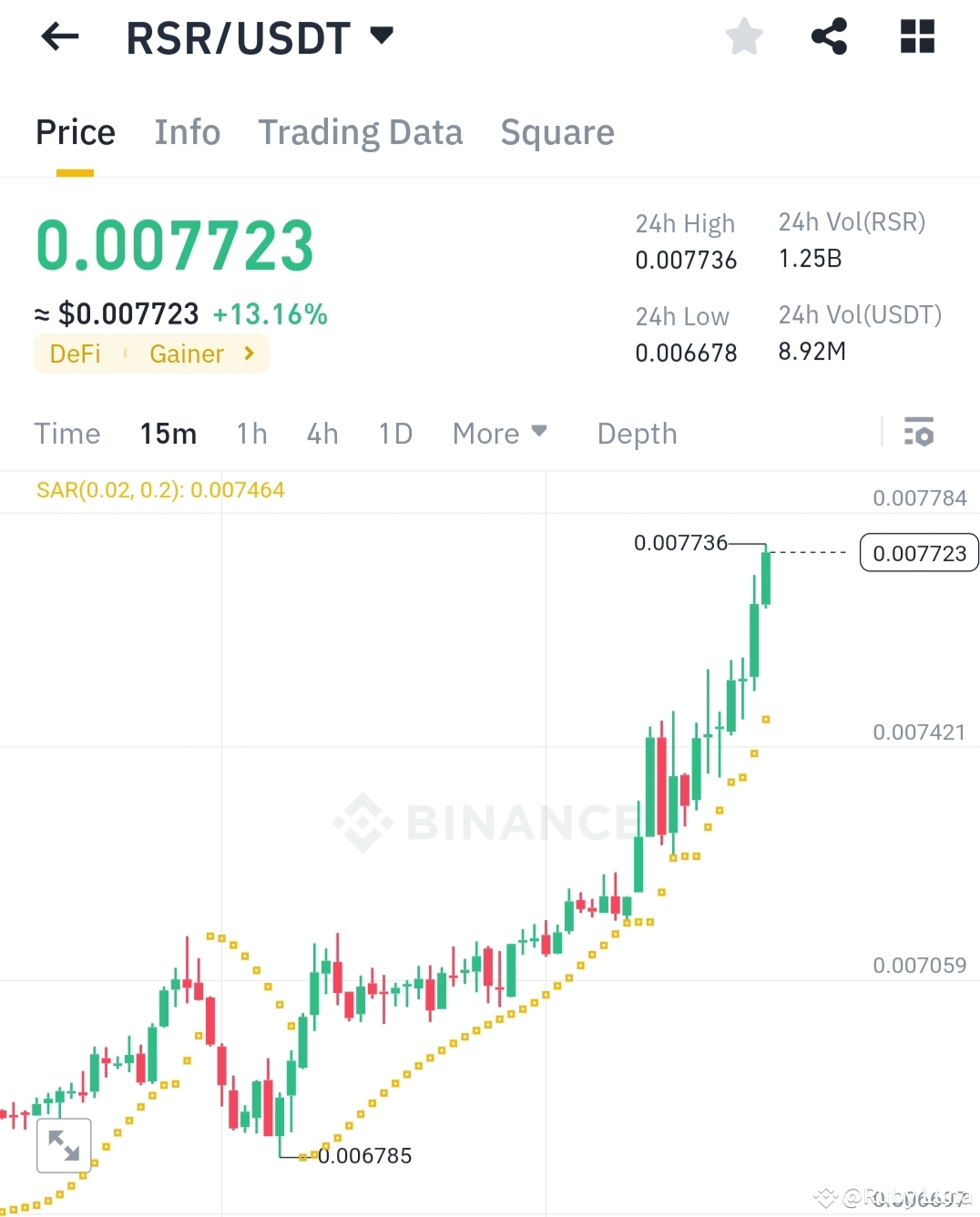 🚀 Technical Analysis: RSR/USDT - Bullish Momentum with Key | Ruby Luna on Binance Square