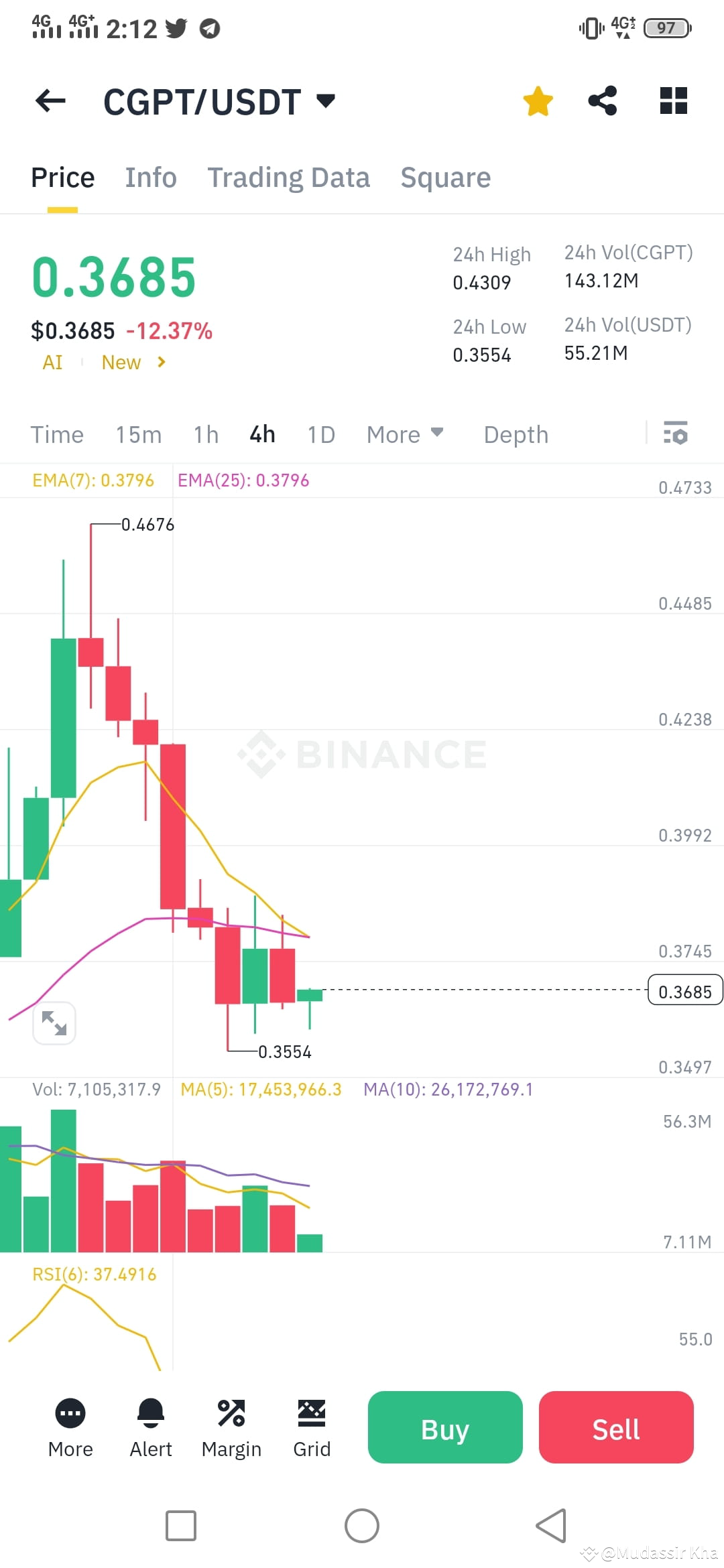 #CGPT cgpt/USDT Bull Run Alert! 💯🔥 best time to Buy CGPT | Mudassir khann on Binance Square