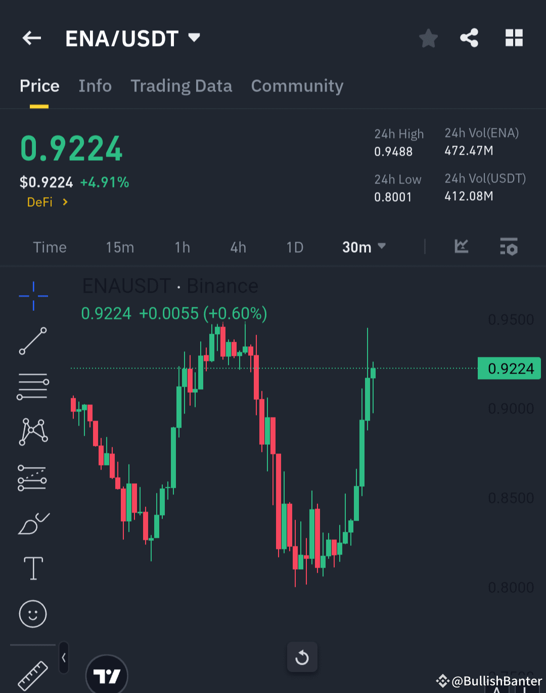 🚀 $ENA /USDT Showing Strong Momentum – Targets in Sight ... | BullishBanter on Binance Square