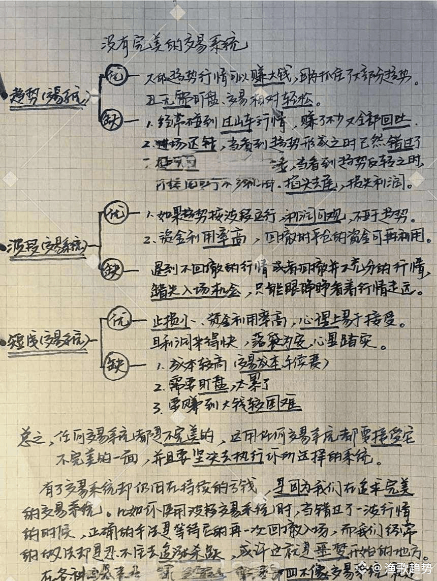 $COAI Cryptocurrency Strategies for the Poor Gambler: This | 渔歌趋势 on ...
