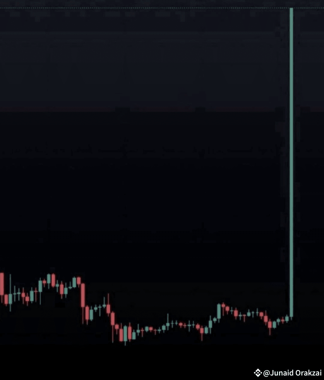 As of February 13, 2025, Pepe Coin (PEPE) is trading at appr | Junaid ...