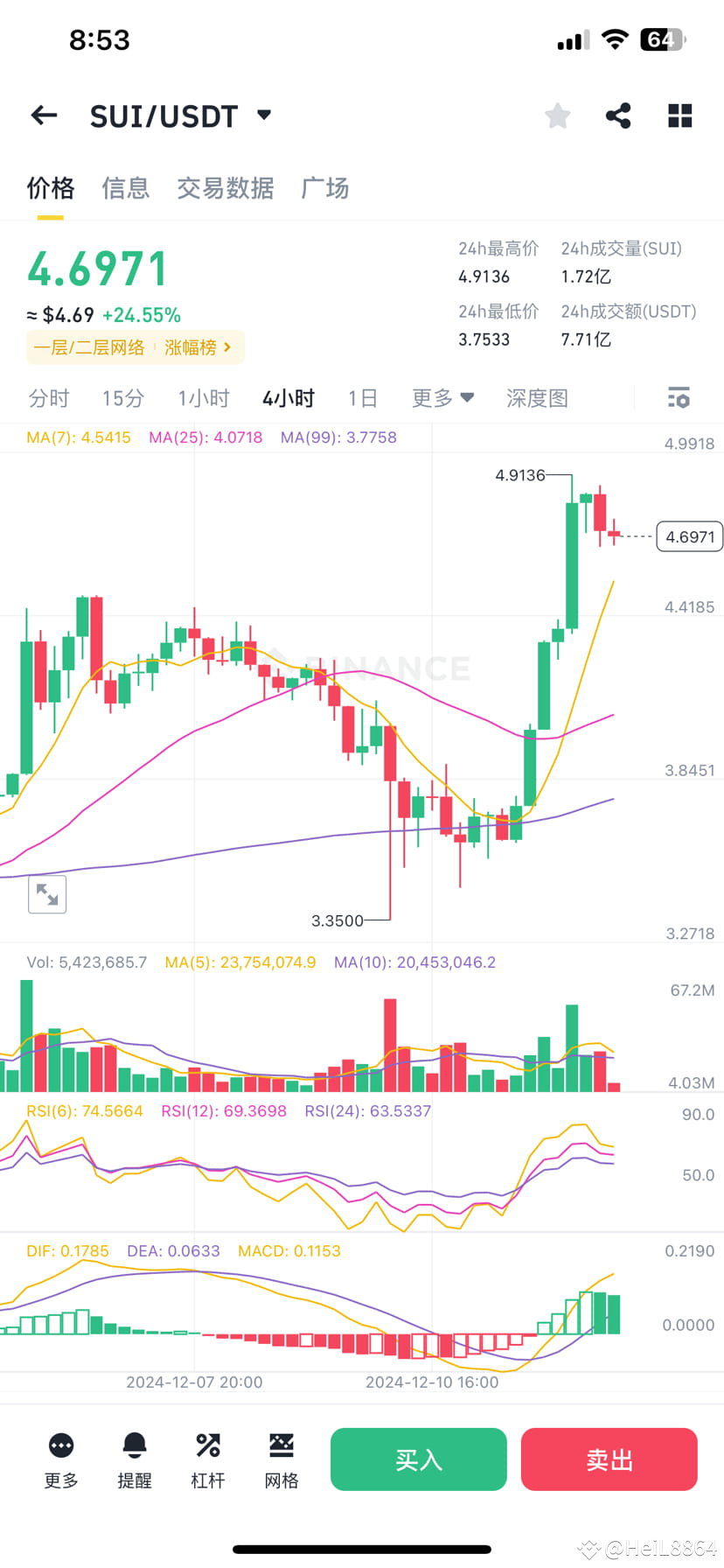 SUI Explodes and Rises, Short-Term Trading Opportunities Eme | HeiL8864 ...