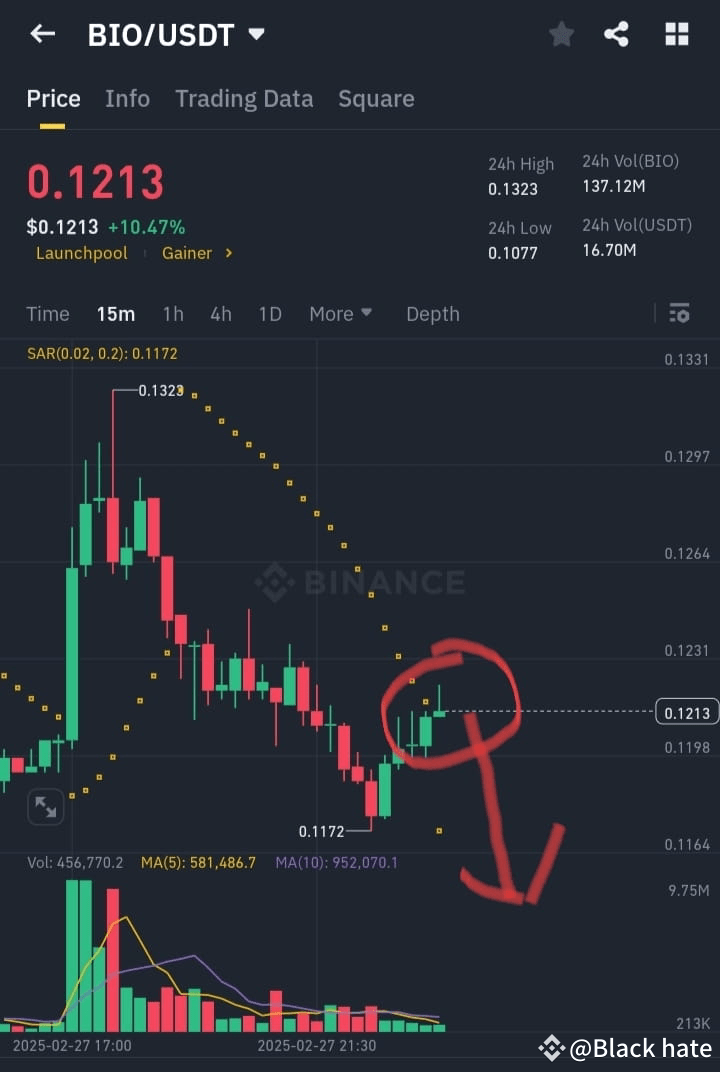 $BIO /USDT /USDT – Strong Bearish Signal! Get Ready! 🔥 📊 | Black hate on Binance Square