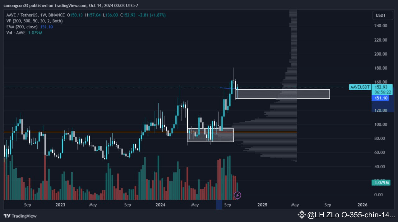 Chart $AVAX has very stable growth and little fluctuation l | Hashibira ...