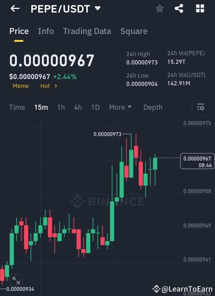 PEPE URGENT UPDATE 🚨 PEPE/USDT Technical Analysis (15-Minu | LearnToEarn on Binance Square