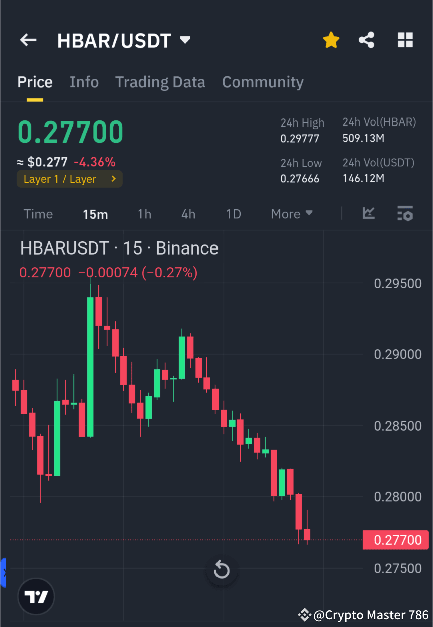 $HBAR 🌟 HBAR/USDT Technical Analysis: Momentum Building a | Crypto Master 786 on Binance Square