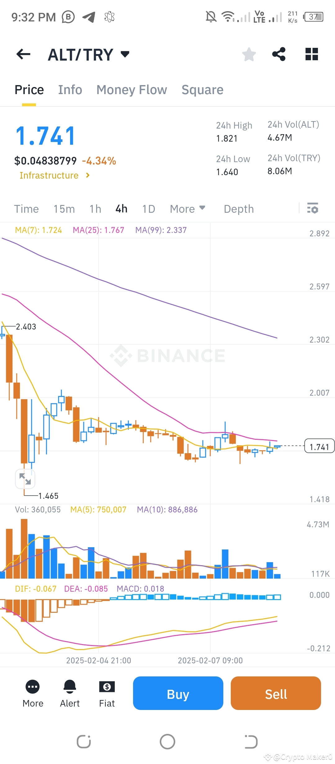🔥🔥🔥 🔥Actual crypto-arbitrage scheme🔥 ALT/USDT 📊Huob | Best Signel Zone ...