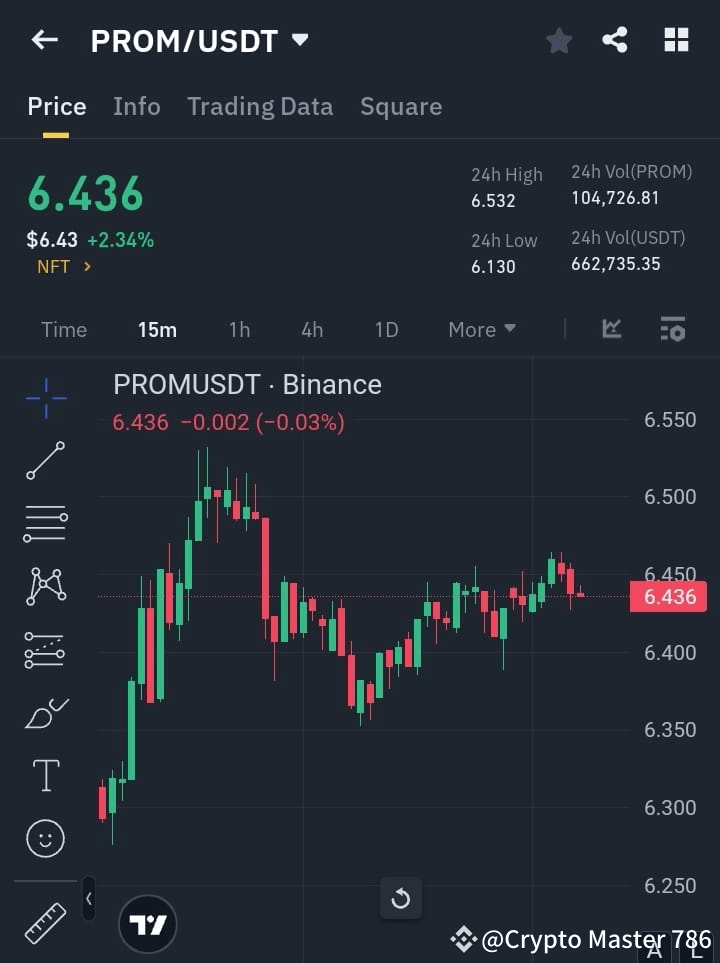 📉 $PROM /USDT Short Trade Setup 🔥 💰 Current Price: $6.43 | Crypto Master 786 on Binance Square