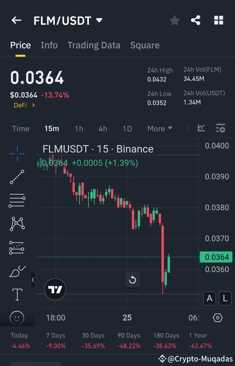 🔥 $FLM /USDT Trading Analysis – Key Levels & Next Move! 🔥 | Crypto-Muqadas on Binance Square