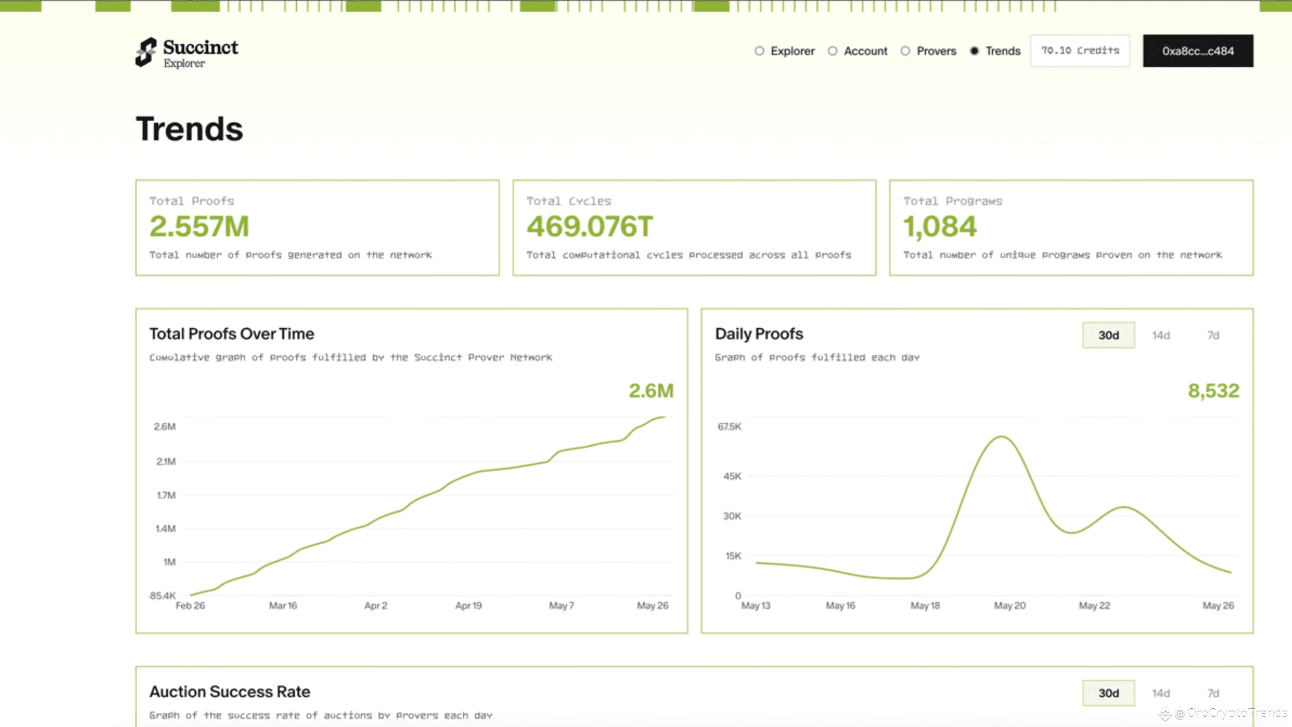 $PROVE Succinct Explorer: Tracking ZK Proofs in Real Time S ...