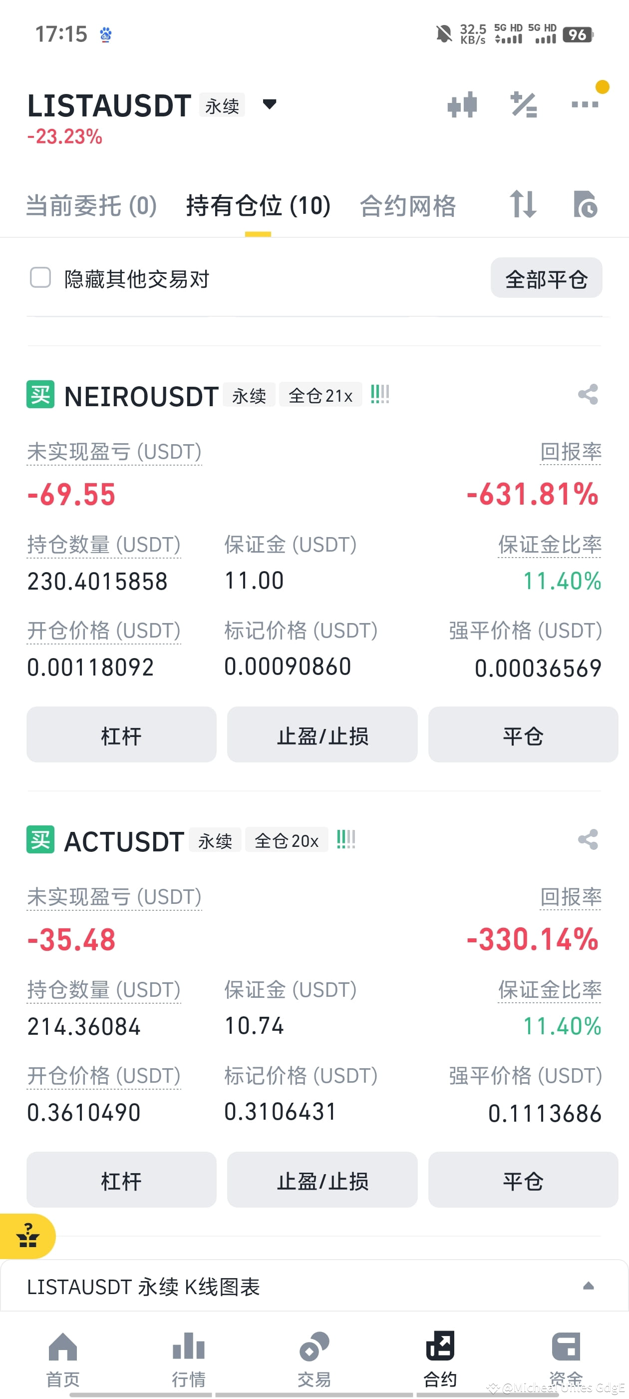 It's gone. I opened 10 positions. I can't stand it if each p | Micheal ...