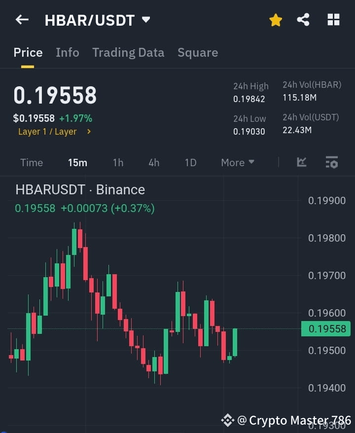 $HBAR /USDT – Steady Reversal Brewing! 🚀 📊 Current Price | Crypto Master 786 on Binance Square