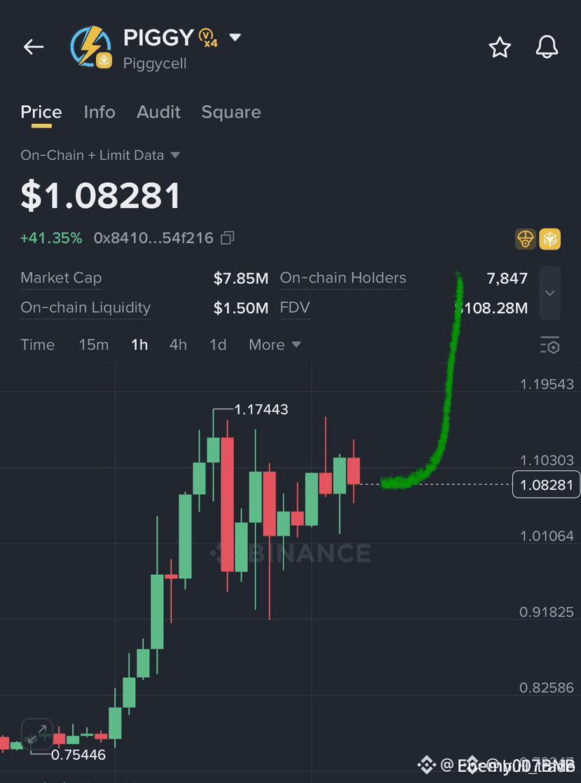 THIS IS YOUR LAST CHANCE! $PIGGY IS ABOUT TO | bull_trade on Binance Square