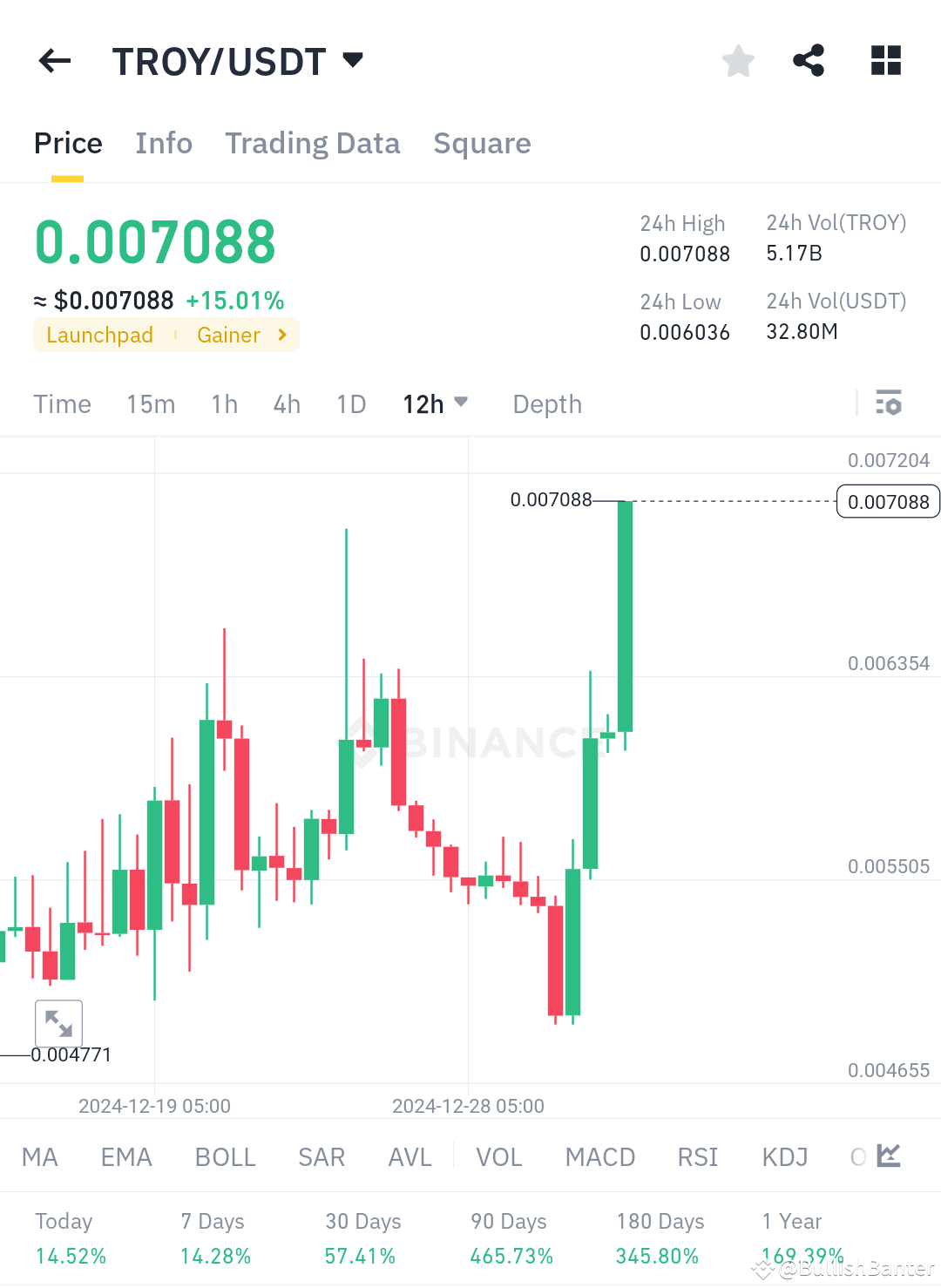 A Huge very very Big Congratulations on $TROY call ... After ...