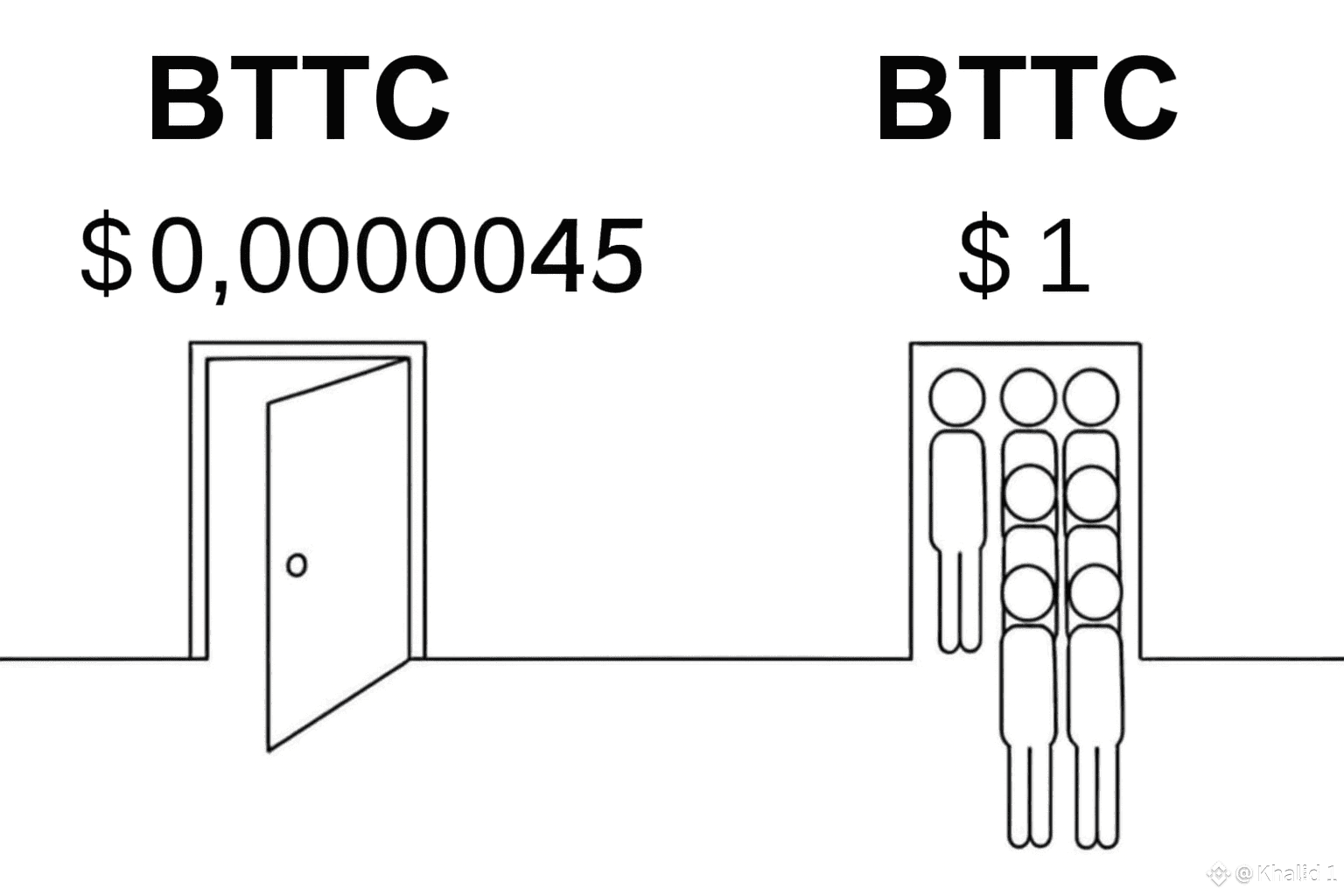 $BTTC 🔥 #BTTC Loading Up Season! 🚀 👀 Everyone watches | Khalid 1 on ...