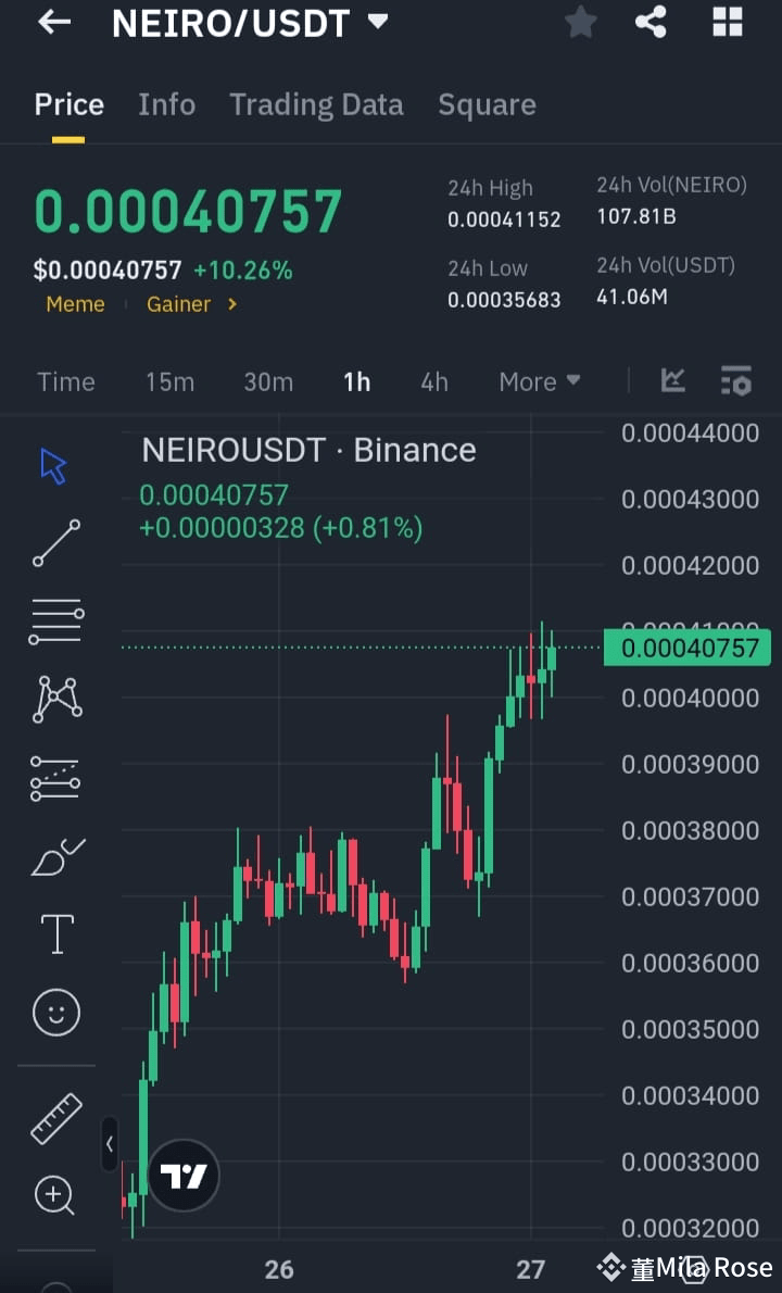 $NEIRO /USDT Strong Bullish Momentum Surges 🔥 🚀 Breakout | Mila Rose on Binance Square