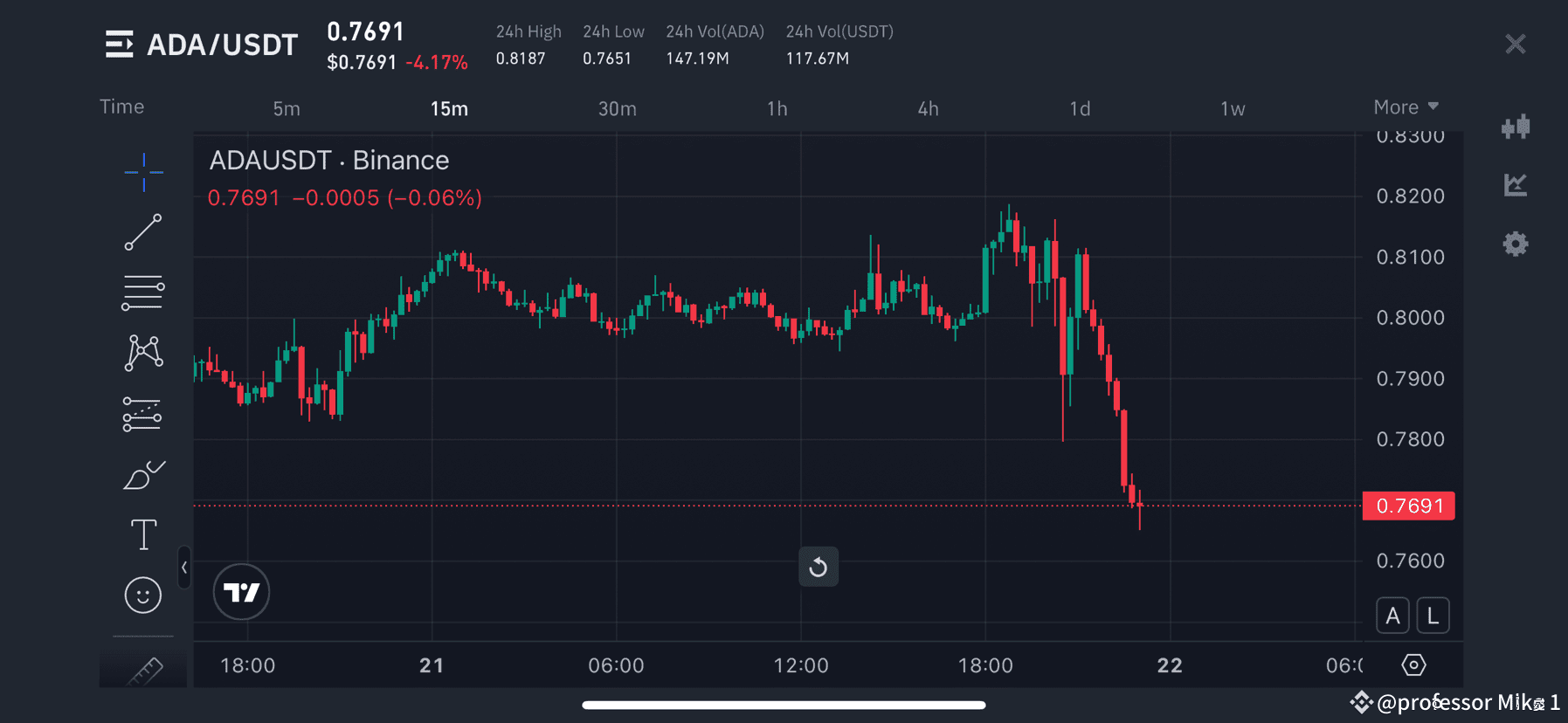$ADA /USDT – Short Trade Alert 🚨🔥💯 $ADA is showing signs | professor Mike 1 on Binance Square