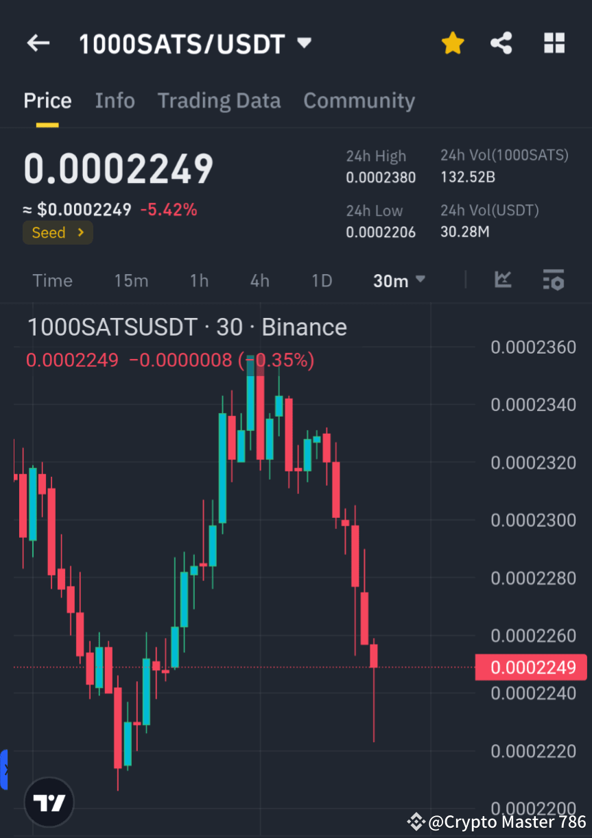 $1000SATS 1000SATS/USDT Technical Analysis: Eyeing the Nex | Crypto Master 786 on Binance Square