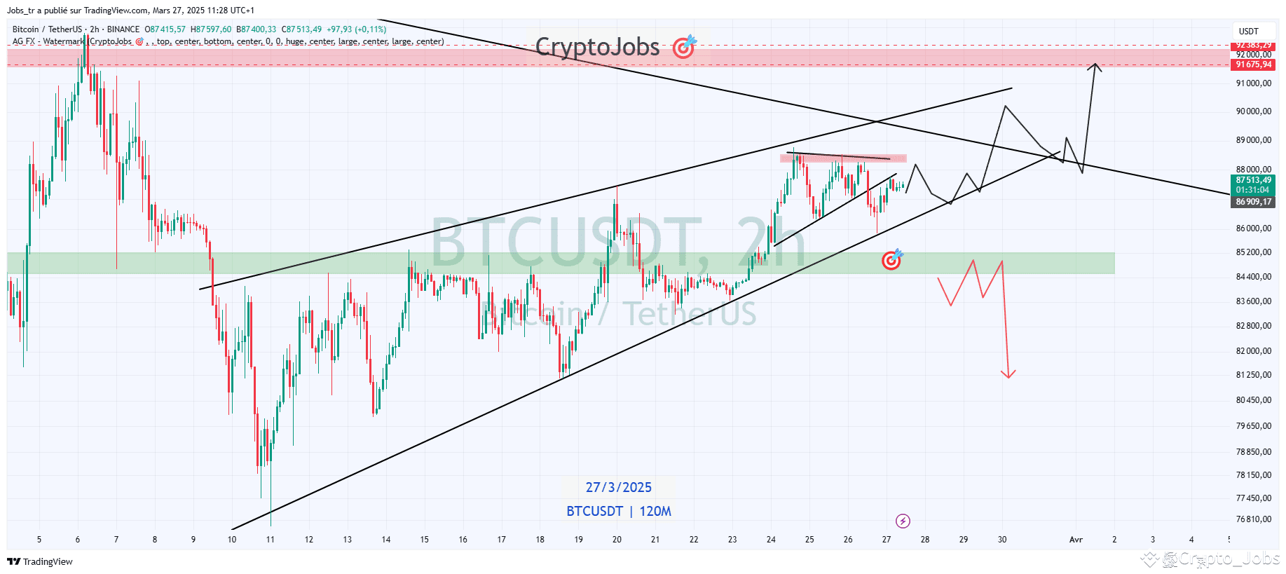 #bitcoin - update: TP4 taken yesterday in short position | Crypto_Jobs ...