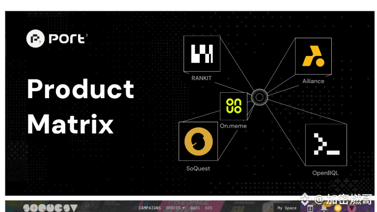 Port3 Network: The AI Data Engine of Web3 | 加密燃哥 on Binance Square
