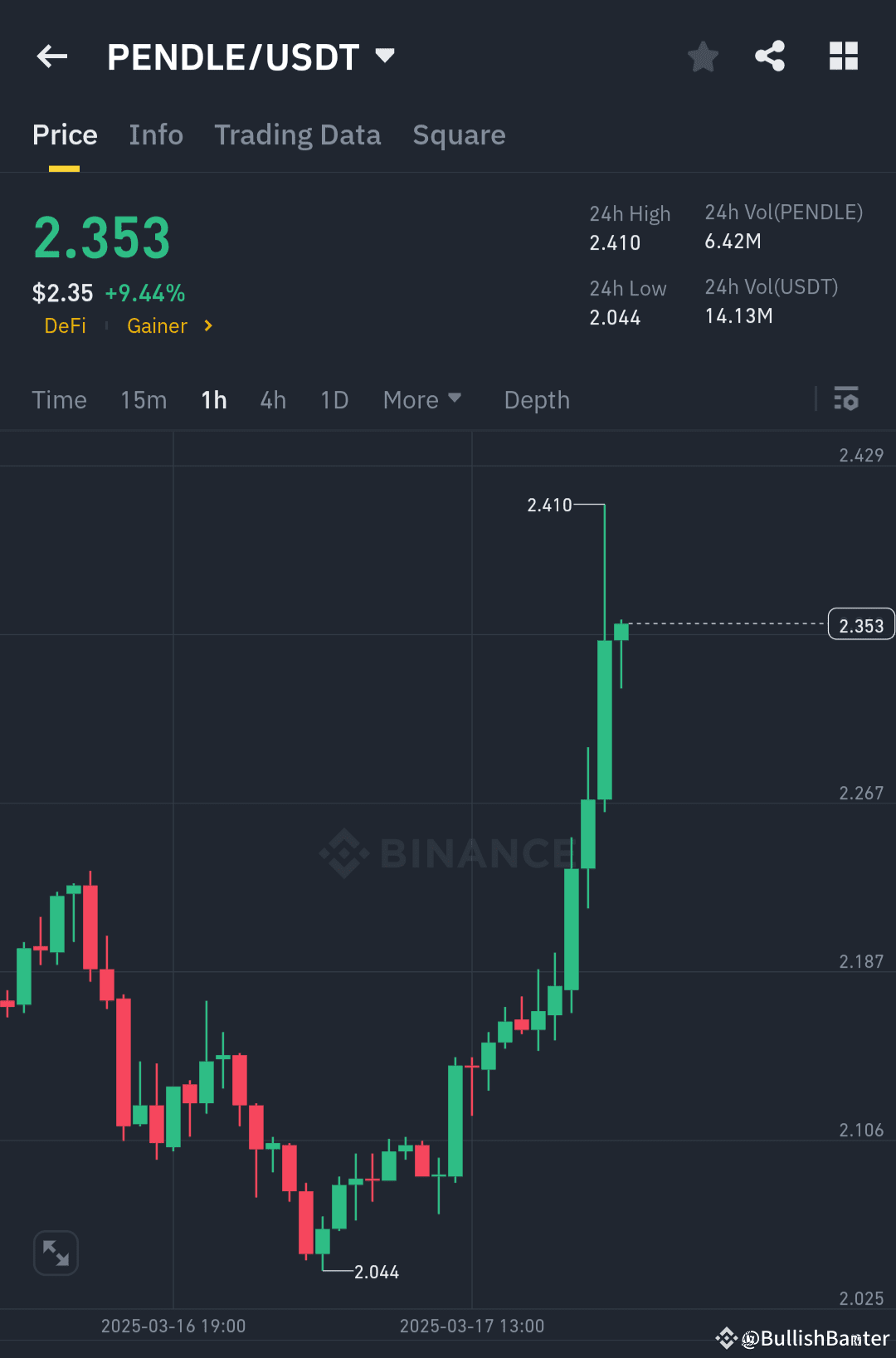 $PENDLE /USDT – Strong Bullish Momentum with High Potential | BullishBanter on Binance Square