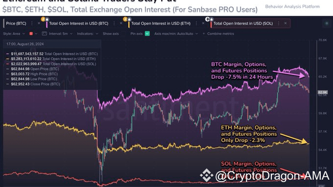 Open Interest Changes Suggest Capital Rotation Into Altcoins: Santiment ...