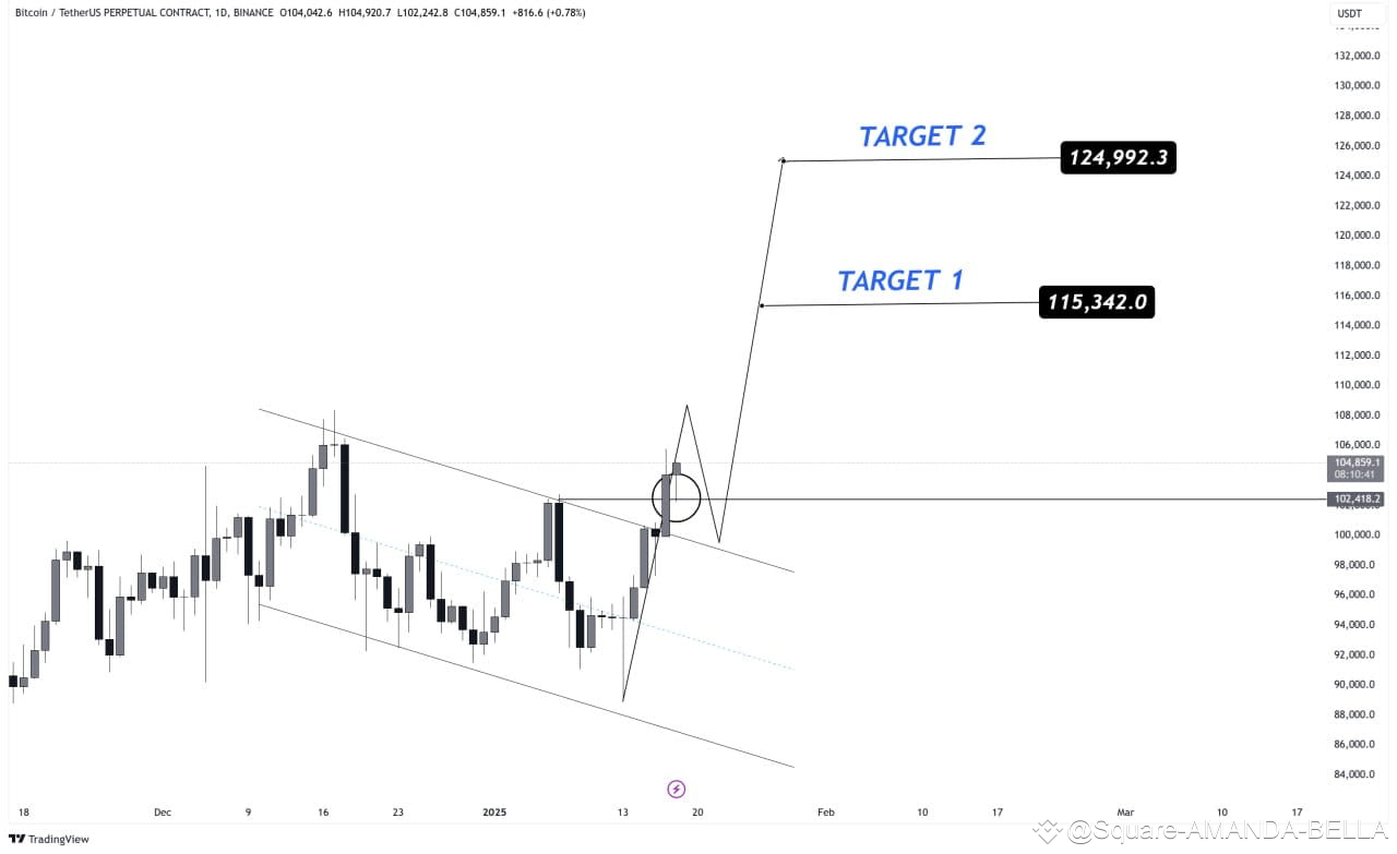 $BTC | AMANDA BELLA on Binance Square