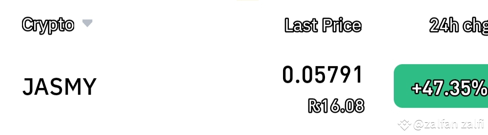 $JASMY (JASMY) is predicted to experience significant gro | zalfan ...