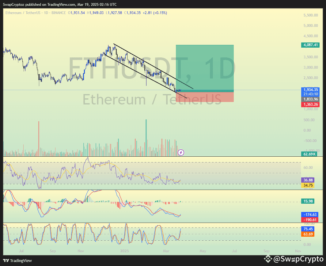New Signal !! Signal Type : Long Coin name : $ETH ETH/US | SwapCrypto ...