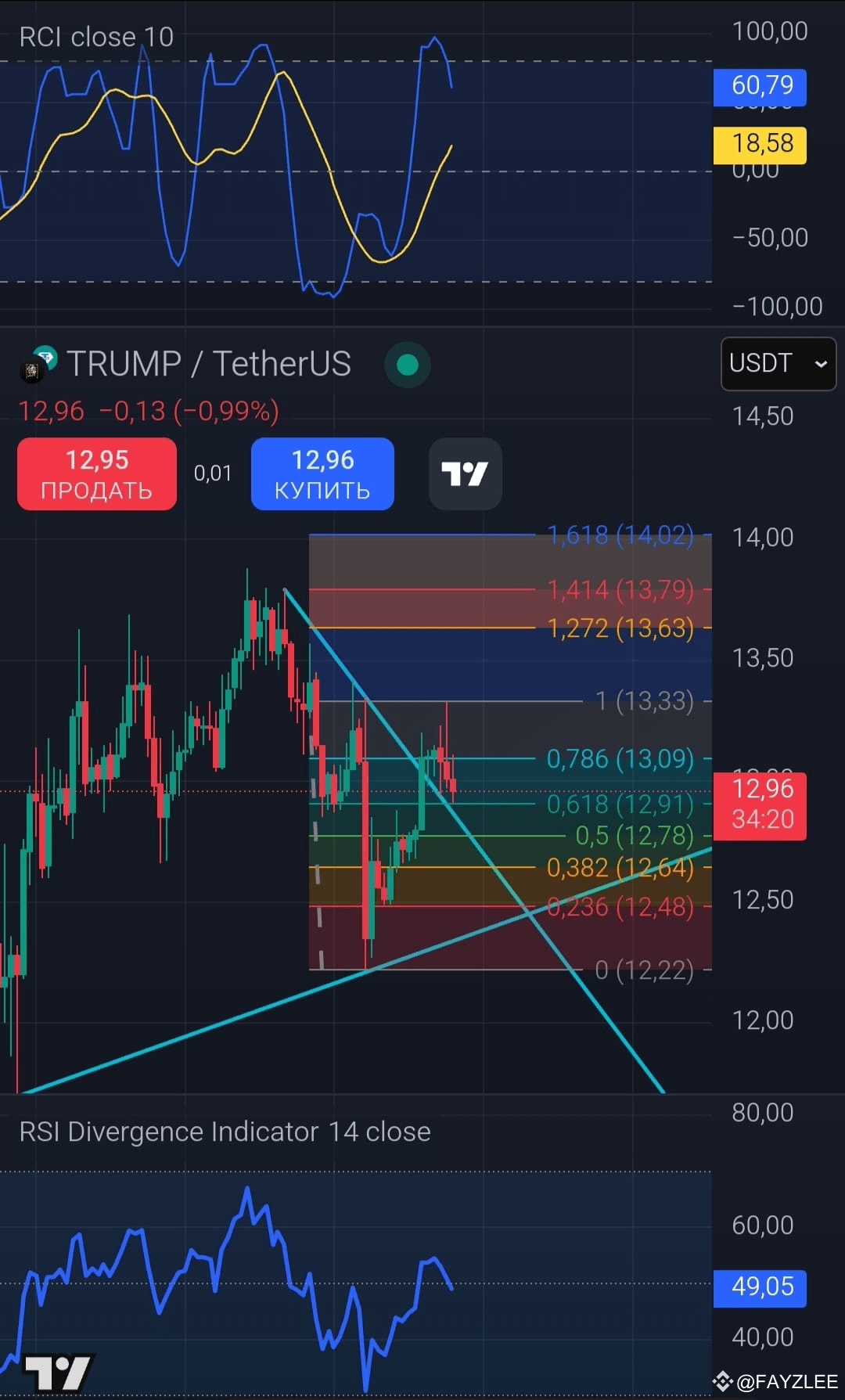 #TRUMP $TRUMP 1. Fibonacci Levels: The price has bounced | FAYZLEE on ...