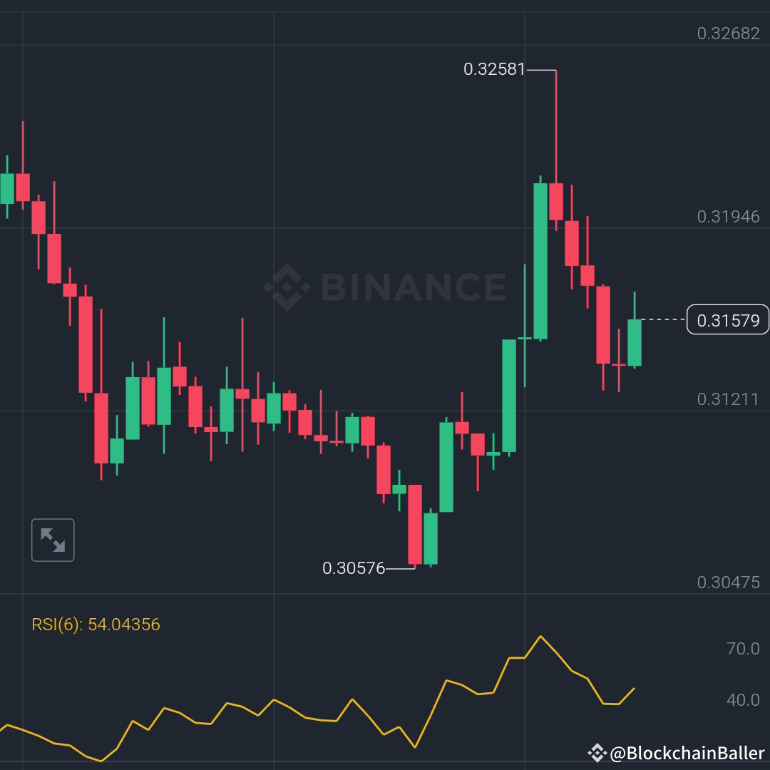 $HBAR /USDT: A Steady Climb Awaits Precision Timing $HBAR ...