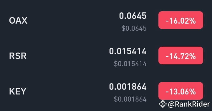 The recent trends in OAX, RSR, and KEY tokens show a signifi ...