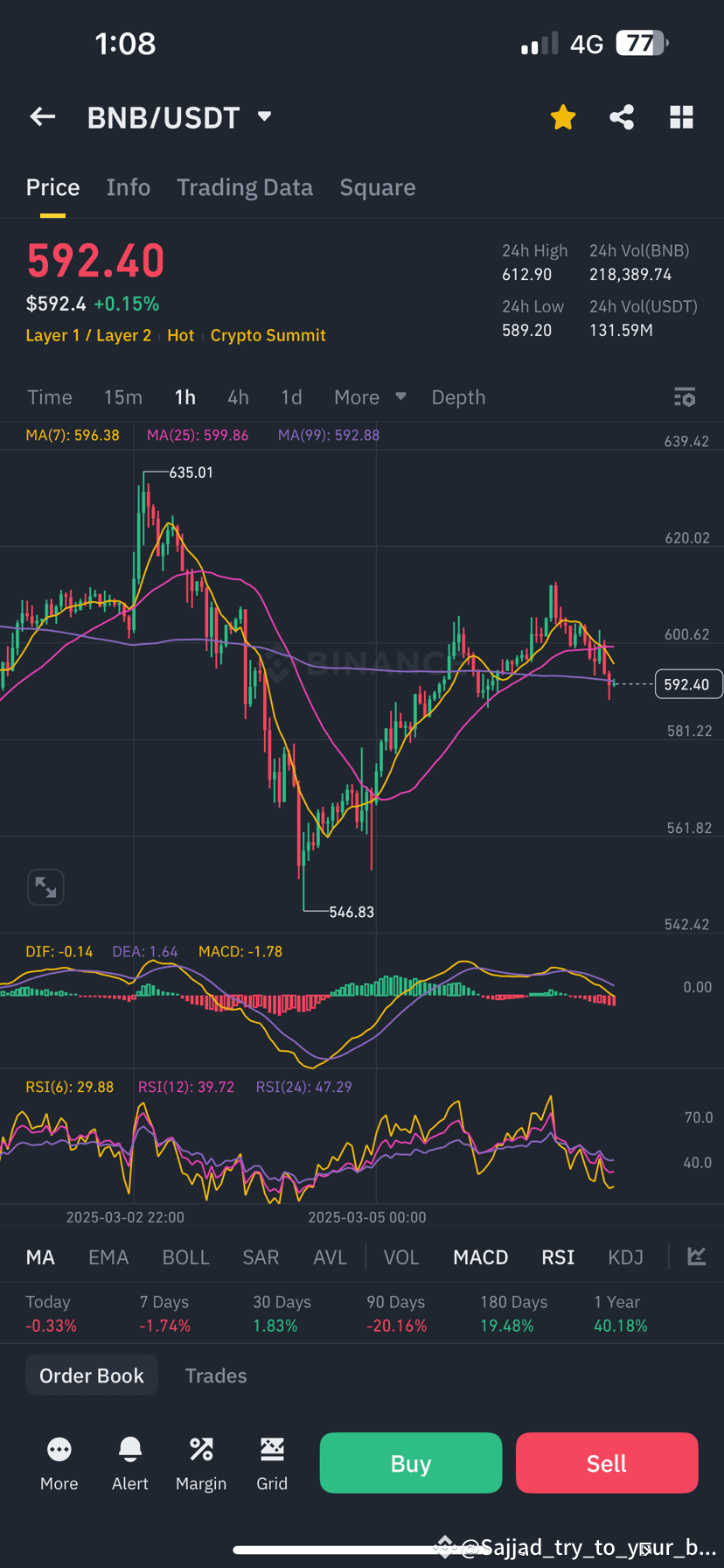$BTC $ETH BNB/USDT Prediction & Trade Setup** #### **Curr | Sajjad_try_to_your_best on Binance ...
