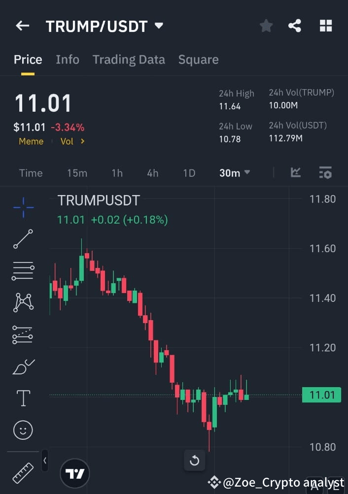 $TRUMP /USDT short trade signal 🛑 🚦 – BEARISH PRESSURE BU | Zoe_Crypto analyst on Binance Square