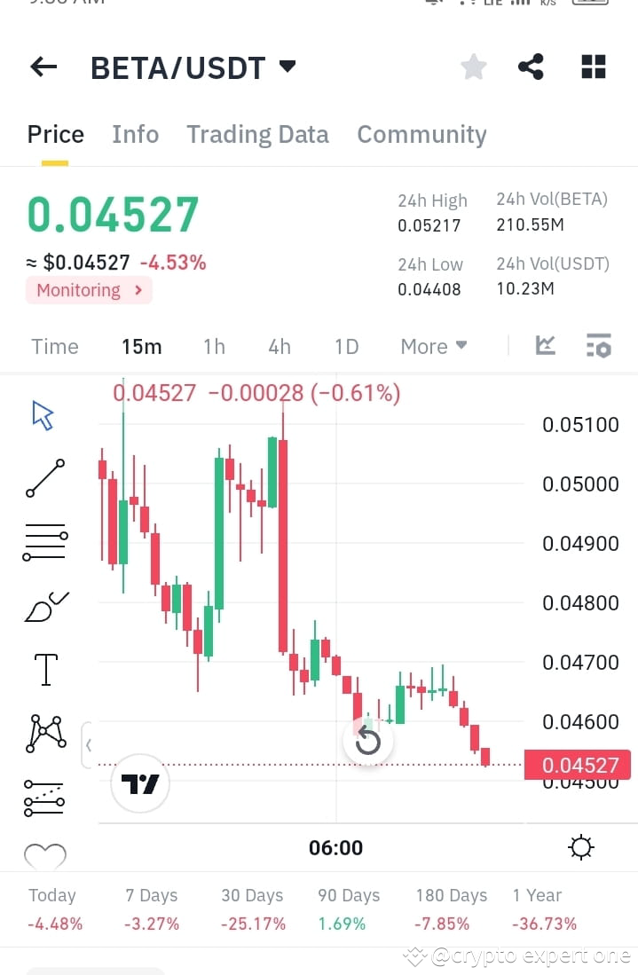 📊 $BETA /USDT Bullish Momentum 🚀 Ready for a Breakout Guys | Crypto Alpha on Binance Square